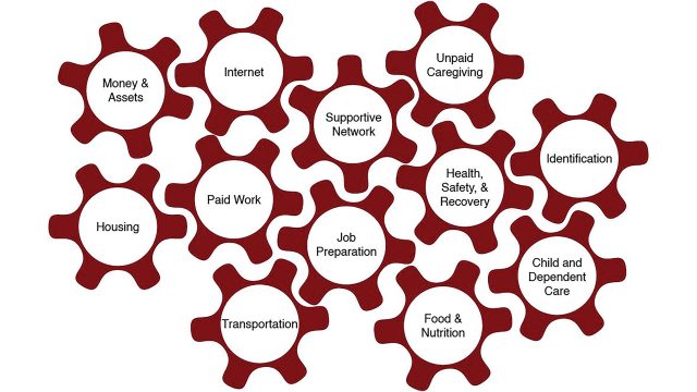 What Are the Barriers to Women’s Economic Security? - BusinessWest